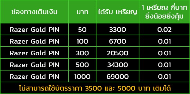 The New Razer Gold & Silver